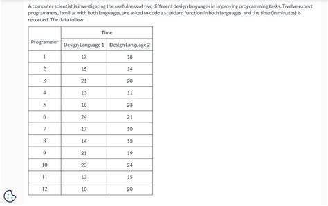 Solved A Computer Scientist Is Investigating The Usefulness