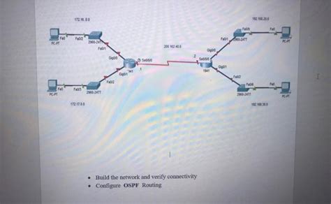 solved build the network and verify connectivity
