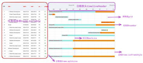 甘特图介绍——visactorvtable 教程文档