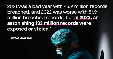 Healthcare Cybersecurity Informationsecurity Cynet Security