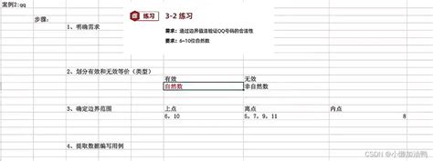 黑马软件测试基础教程笔记黑马测试笔记 Csdn博客