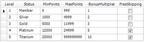 Getting Data Using A NET Method InRule Technology