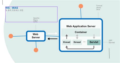 멀티쓰레드 프로그래밍multithreading