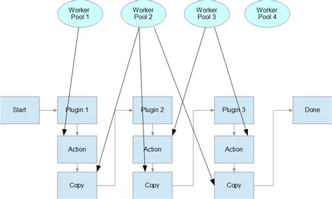 Number Of Transcoding Threads Based On Action Taken · Issue 197 · Haveagitgattdarr · Github