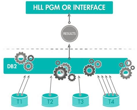 Data Centric Programming In Modern Application Design Nick Litten IBM I AS ISeries