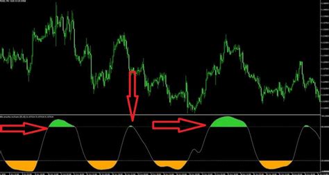 Custom Stochastic Indicator For MT And MT