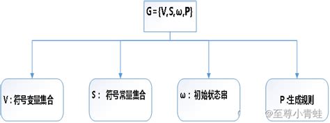 l system算法详解与应用 csdn博客