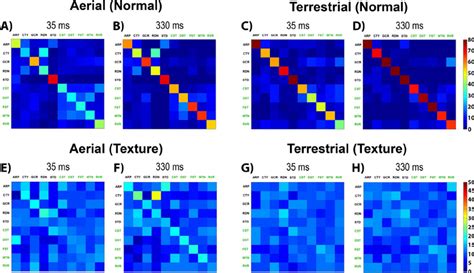 response rate normalized versions of the confusion matrices shown in