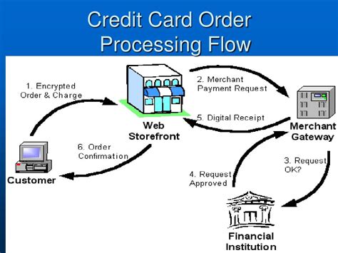 Ppt E Commerce Powerpoint Presentation Free Download Id5156166