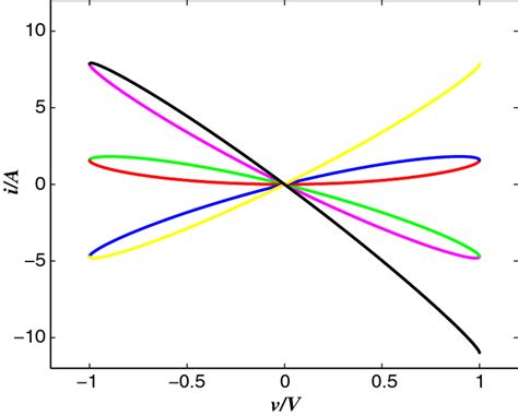 Locally Active Ranges When X0∈ Documentclass 12pt Minimal Download Scientific Diagram