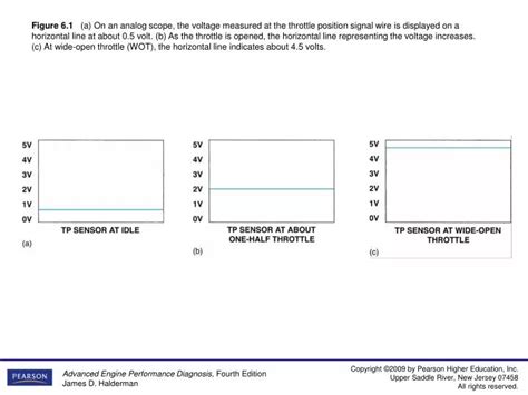 Ppt Figure 69 A Typical Graphing Multimeter Powerpoint Presentation Id4106975 Ppt Figure 69 A Typical Graphing Multimeter Powerpoint Presentation Id4106975