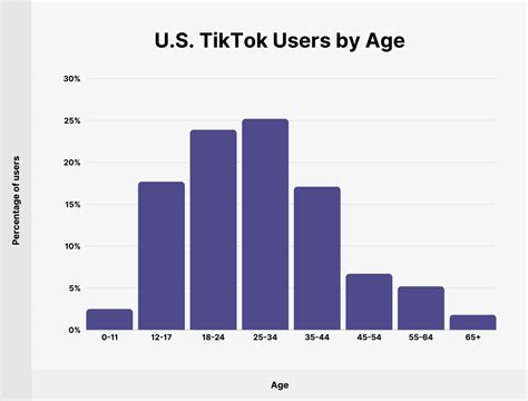 Tiktok Statistics You Need To Know In 2024