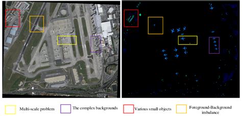 Illustrations Of Potential Challenges In Remote Sensing Aerial Images