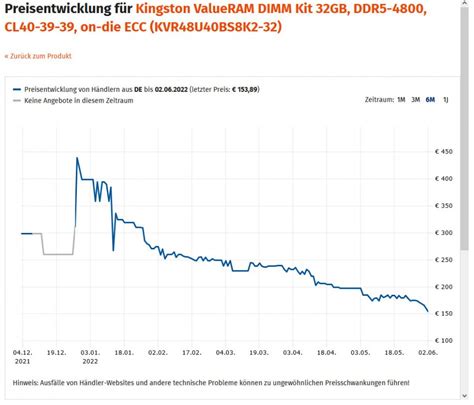 falling prices for ddr5 rapidly decreasing costs