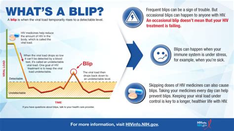Whats A Blip