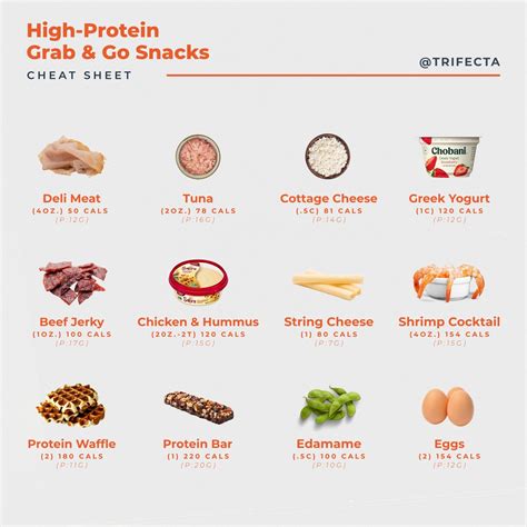20 High Protein Snacks And Recipes That Arent Peanut Butter