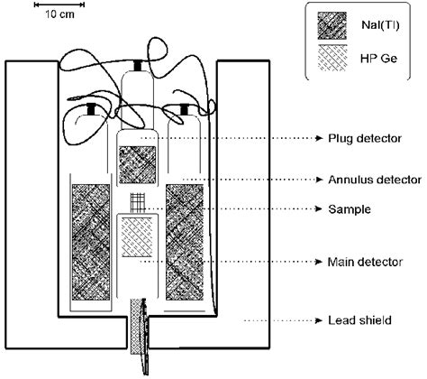 Schematic Representation Of The CSS Configuration Download Scientific Diagram