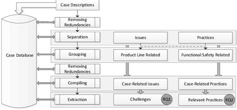 Process For Extracting Data Download Scientific Diagram