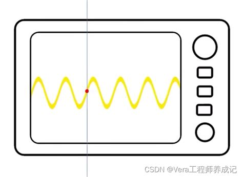 实验室三大常用仪器1 示波器的基本使用方法（笔记） 示波器csdn csdn博客