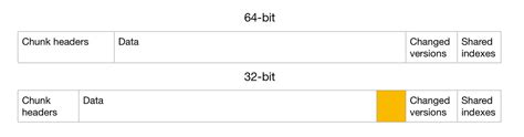 Unity Ecs Serializing Ecs Data Ecs Provides A Way To Write All Chunk