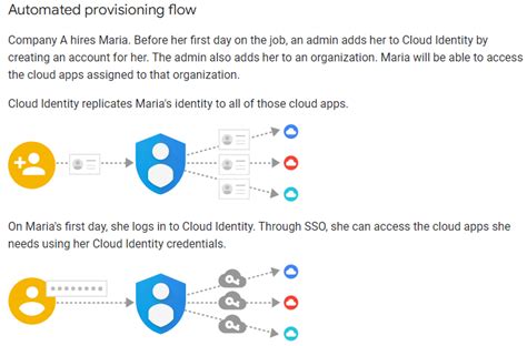 Top 5 Benefits Of Automated Provisioning In Iam In 2023