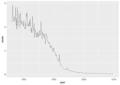Chapter 10 Data Visualization R Lecture Notes Chapter 10 Data Visualization R Lecture Notes
