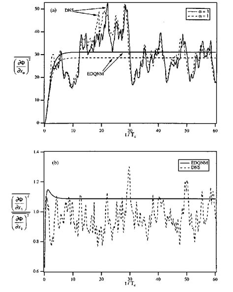 A Average Single Point Derivatives Of The Scalar In The Direction Of