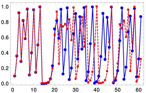 Entropy Free Full Text A Fragile Image Watermarking Scheme In Dwt Domain Using Chaotic