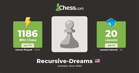 Recursive Dreams Recursive Dreams Chess Profile
