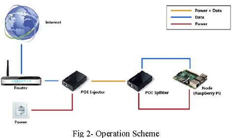 Figure 2 From Pollution Control Using Internet Of Things Iot Semantic Scholar