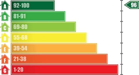 Premium Vector Energy Efficiency Graph