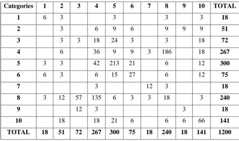 An Analysis Of Classroom Interaction In English Foreign Language Efl