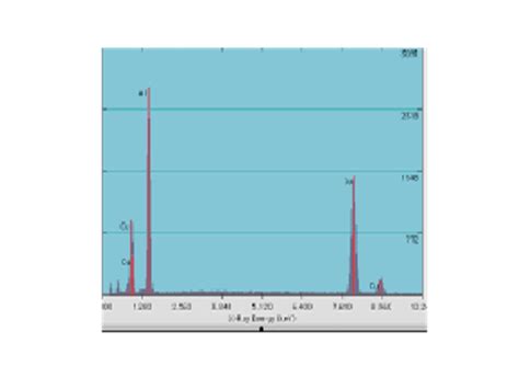 Tc3 Tem Edx Calibration Standard Cu Foil On Al Grid Labtech