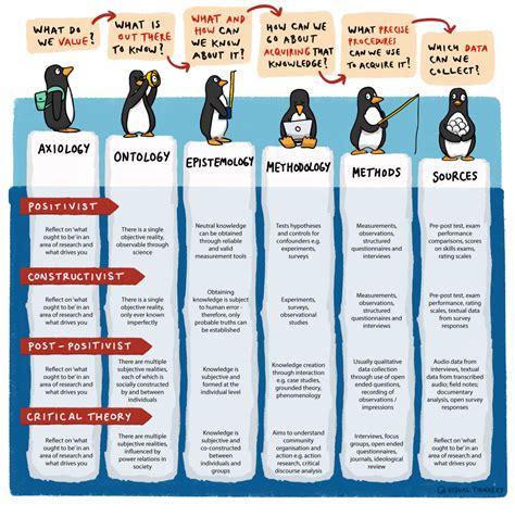 Research Design Research Methods Handbook