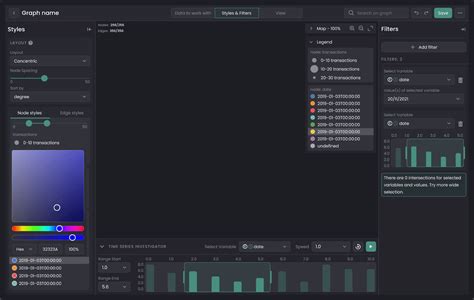 Data Visualization Design Characteristic Best Practices And Examples