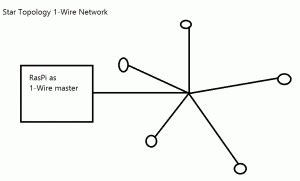 SOLVED 3x Wire Temperature Sensors With Raspberry Pi And Openhab Home Automation OpenHAB