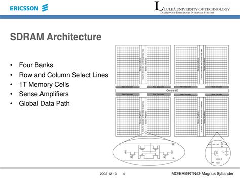 Ppt D Esign And I Mplementaion Of A Ddr Sdram C Ontroller For S Ystem On C Hip Powerpoint