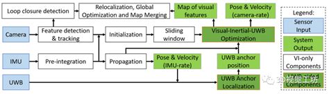 icra 2021 聚焦距离的camera imu uwb融合定位方法 腾讯云开发者社区 腾讯云