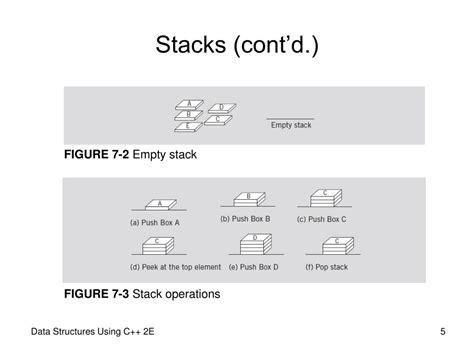 Ppt Data Structures Using C 2e Powerpoint Presentation Free