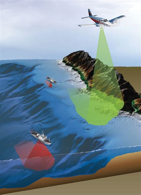 The Quest For Wall To Wall” Coverage For Hydrospatial Applications Lidar Magazine