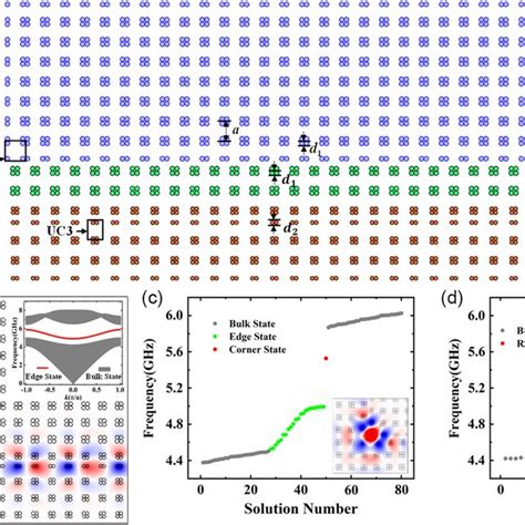 Schematic Eigenmodes And Electric‐field Distributions Ez Of The