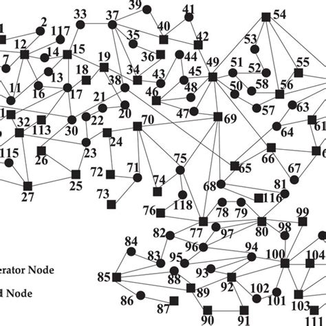 IEEE Node System Topology Download Scientific Diagram