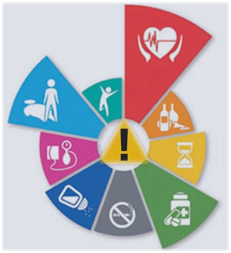 No Te Pongas En Riesgo