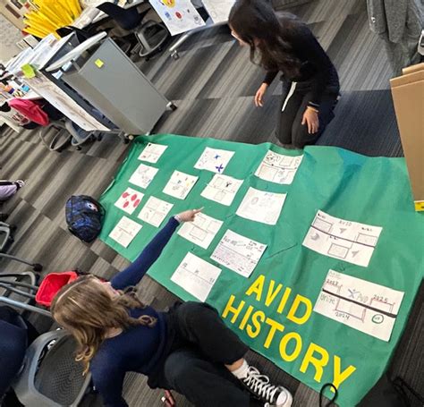 Avid Day 2025 Fort Knox High School Dowea