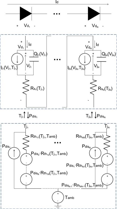 Analytical Self Consistent Electro Thermal Model Implemented For A