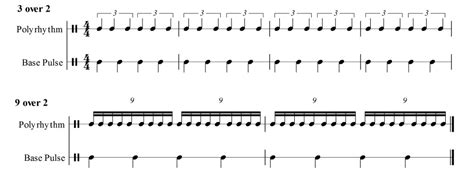 Drum Yoda Unpacking Polyrhythms Part 1 The Basics