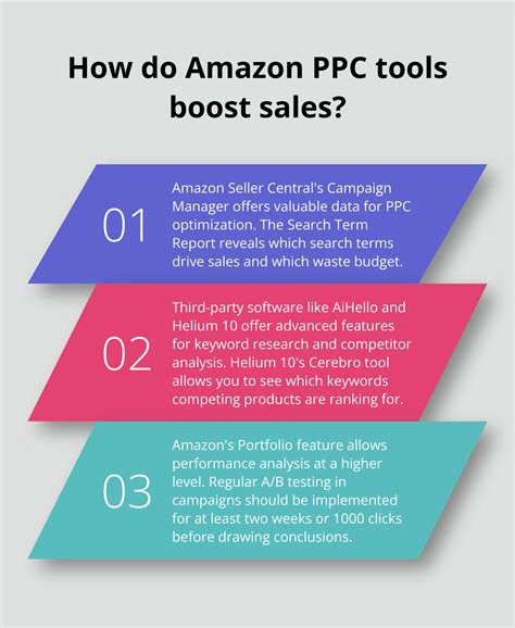 Amazon PPC Optimization: Strategies for Success - NetWit
