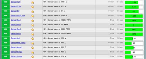 Check Mk Plugin Lmsensors Benv S Notes