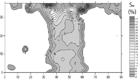 Contrast Map Expressed In Percent Saturation Sw Download Scientific Diagram