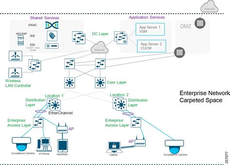 Cisco Catalyst Ie3400 Heavy Duty Series Data Sheet Cisco 56 Off